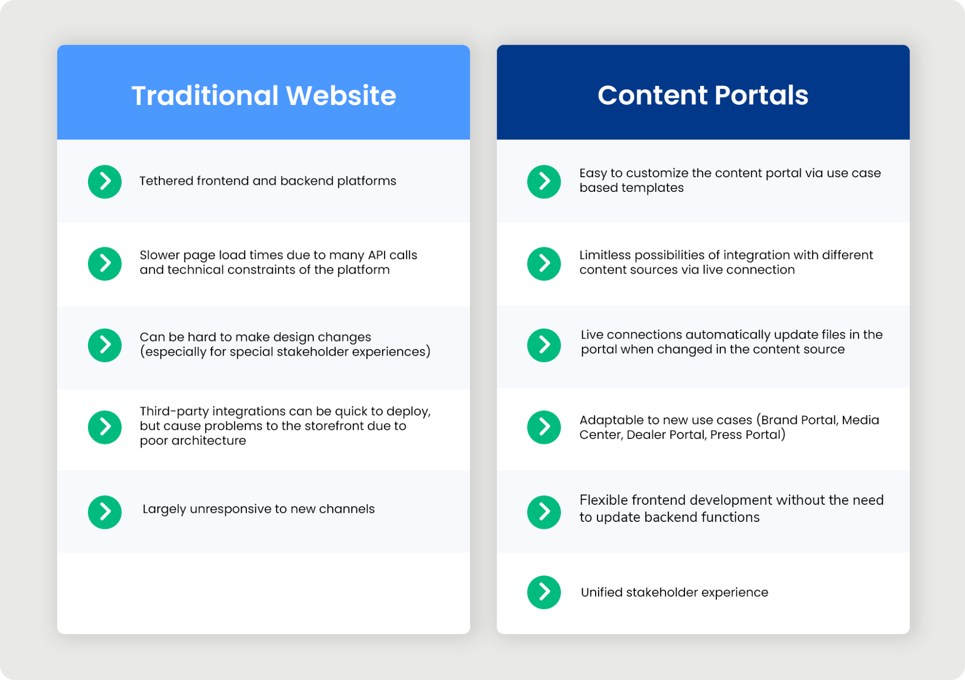 Website vs Content Portal: What Are They Actually Built For? - Smint.io